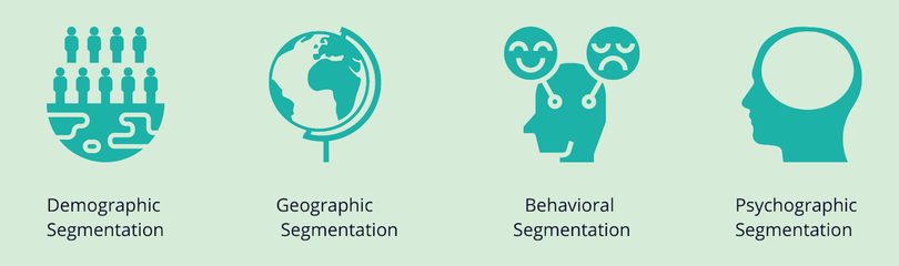 Psychological Customer Segmentation - Sentino Personality API ...