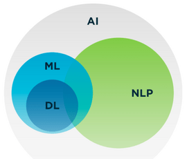 AI / ML / NLP - Sentino Personality API - Psychology NLP