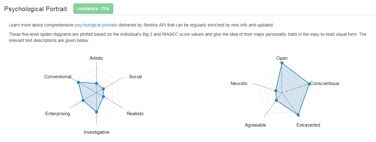 LinkedIn Personality API - Sentino Personality API - Psychology NLP